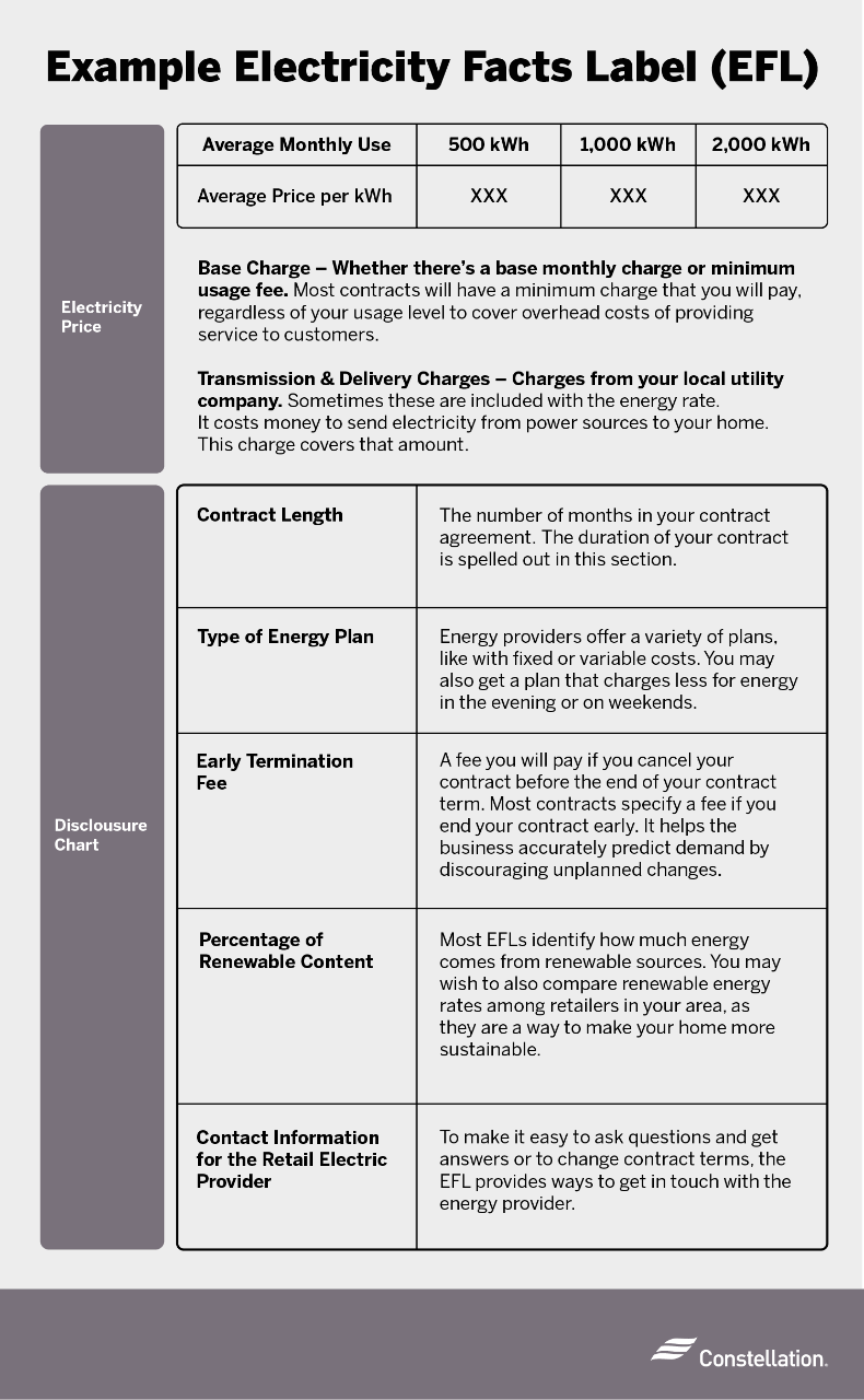 How to Read an Electricity Facts Label (EFL) | Constellation