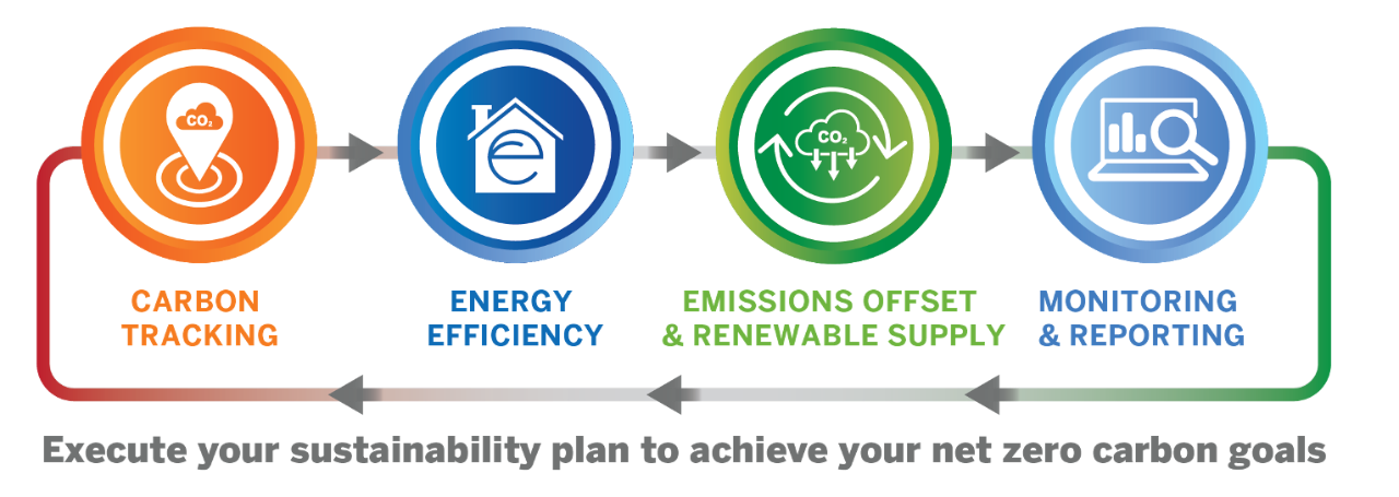 Sustainability Strategies | Constellation